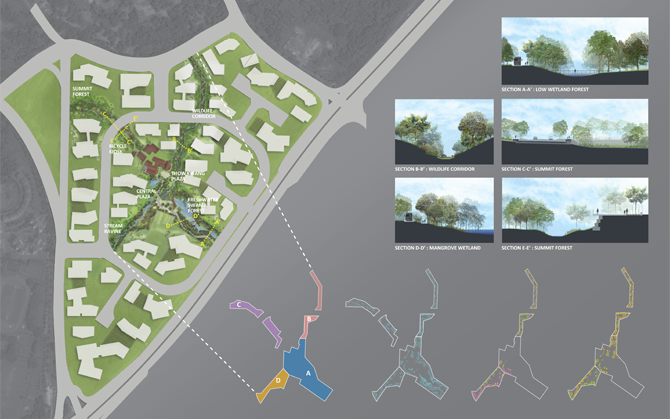 CleanTech Park - Alchetron, The Free Social Encyclopedia